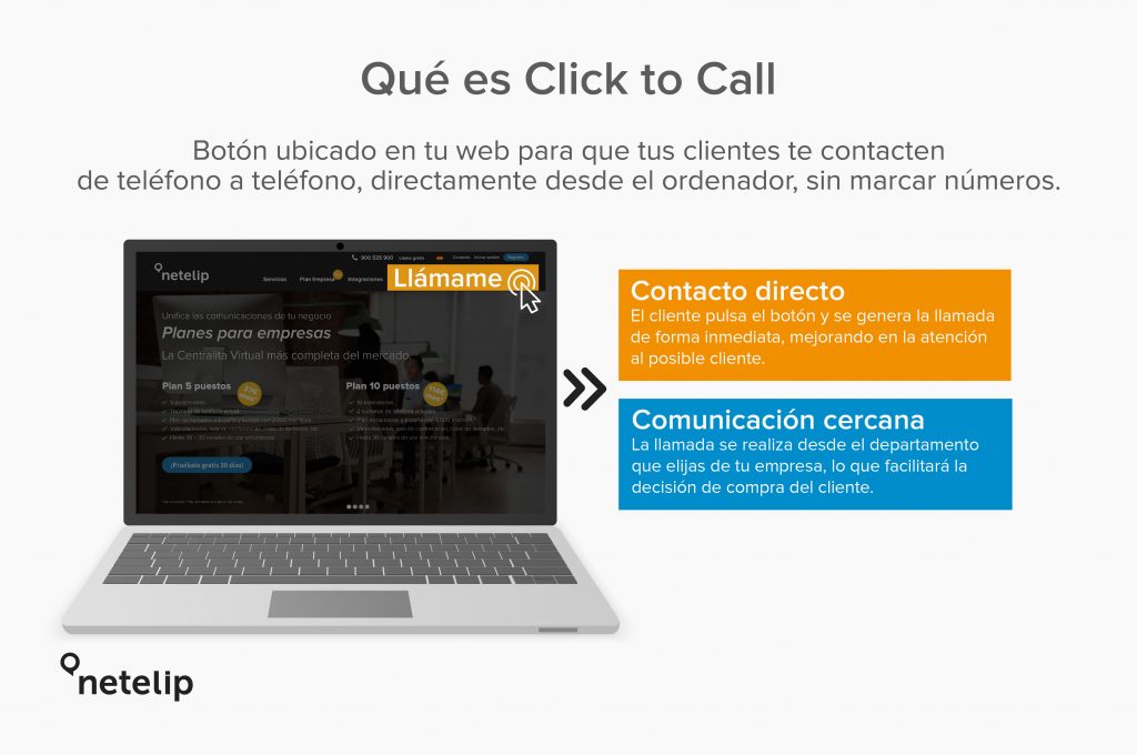 ¿Qué es el Click to Call? | Centro de ayuda de netelip