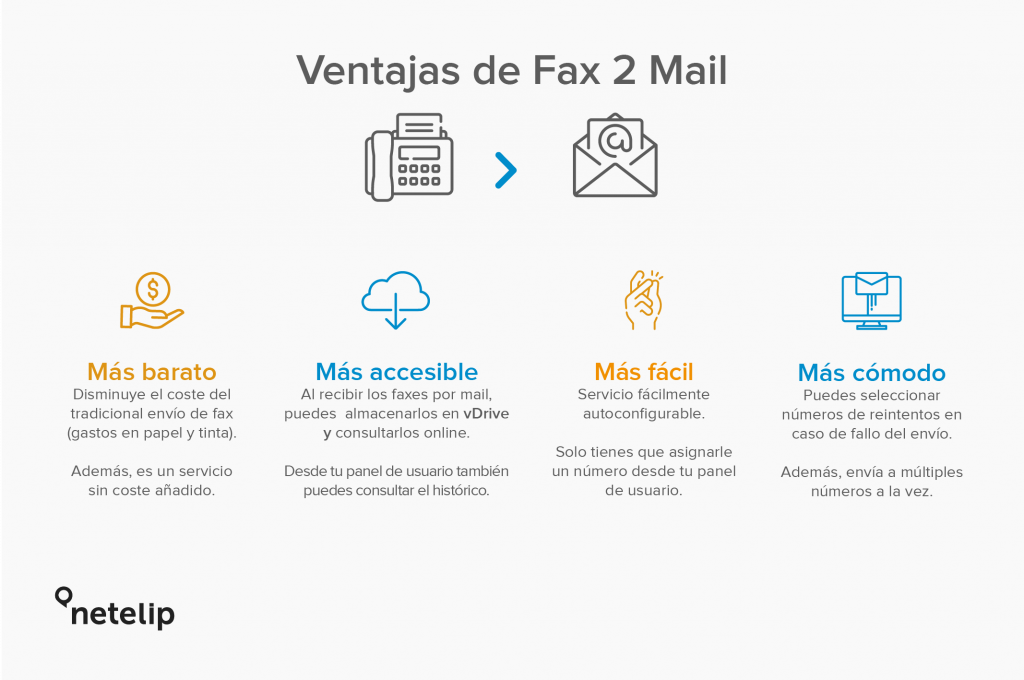 ¿Qué es Fax 2 Mail o vFax? | Centro de ayuda de netelip
